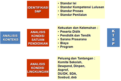 SMPN 2 Bantarujeg: Analisis Konteks